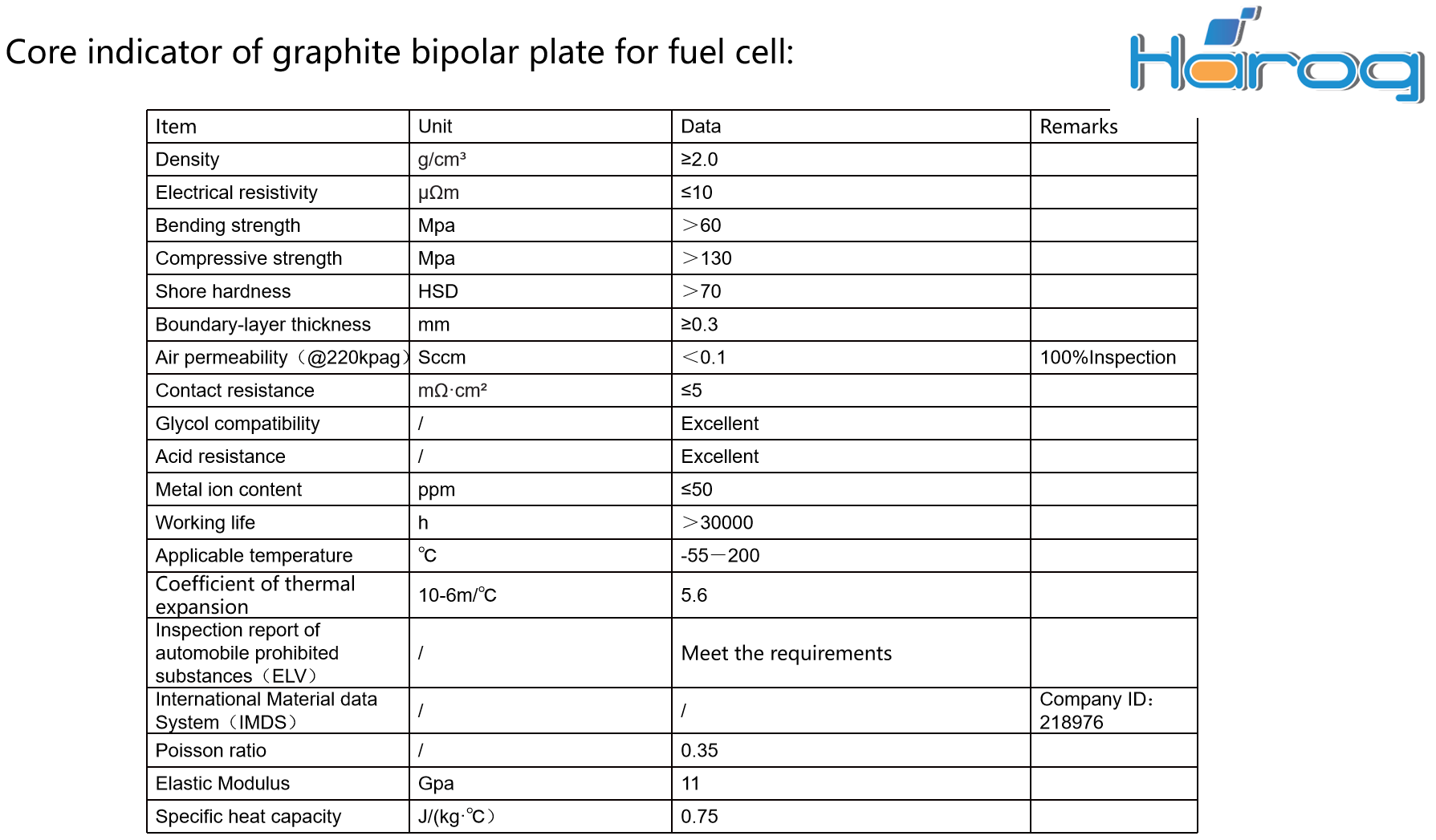 Fuel Cell Graphite Bipolar Plate - Buy Fuel Cell Graphite Bipolar Plate ...